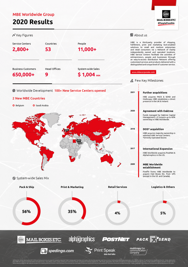 MBE Worldwide Group 2020 results – MBE Romania